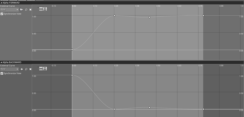 Designing an Immersive FPS in Unreal Engine 4! Part 3: Aiming Down Sights with Procedural ...