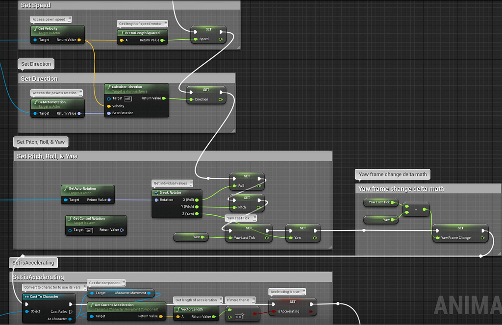 Designing an Immersive FPS in Unreal Engine 4! Part 1: Intent, Setup, & a True First Person ...