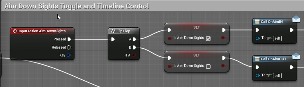 Designing An Immersive Fps In Unreal Engine 4 Part 3 Aiming Down Sights With Procedural