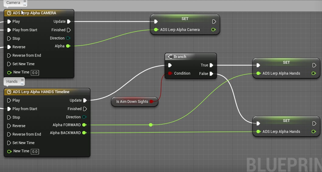 Designing An Immersive Fps In Unreal Engine 4 Part 3 Aiming Down Sights With Procedural
